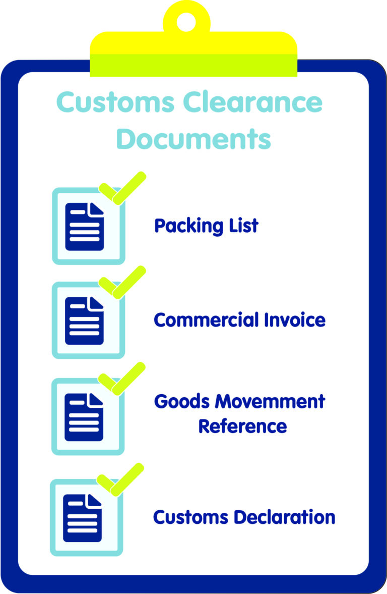 Documents required for customs clearance